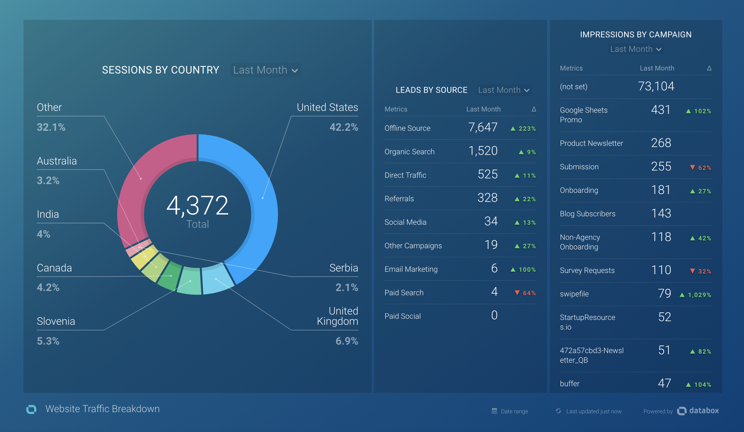 How to identify Dimension names using Metric Builder